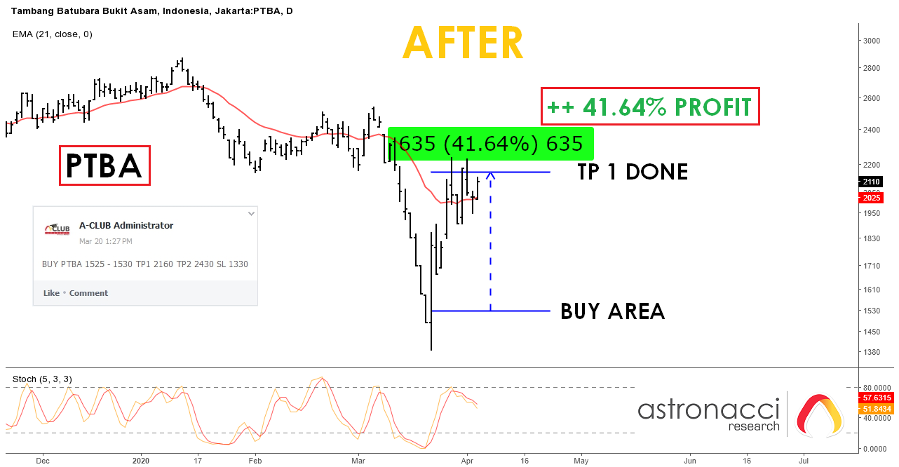 Astronacci | NOW YOU CAN TIME THE MARKET