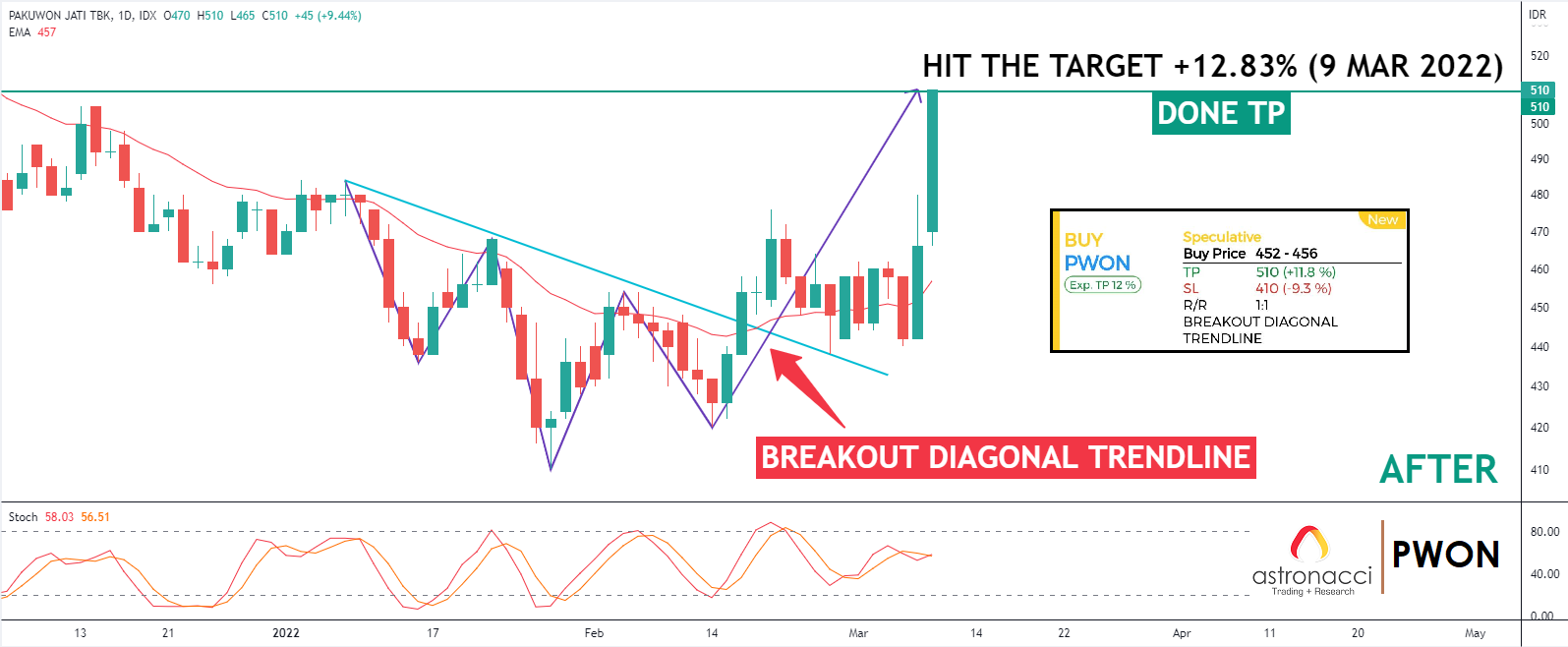 Astronacci | NOW YOU CAN TIME THE MARKET